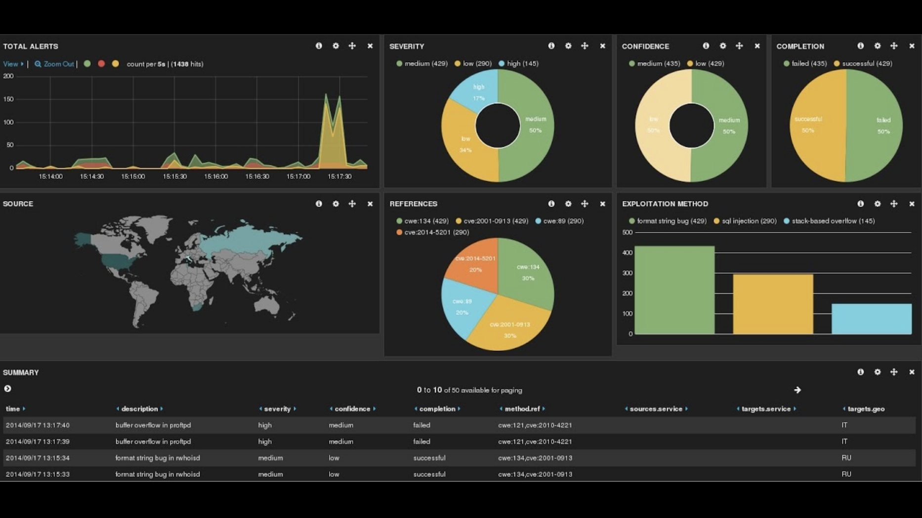 Cloud Logging & Monitoring - PG-DITISS 2025 · IT Infrastructure & DevOps