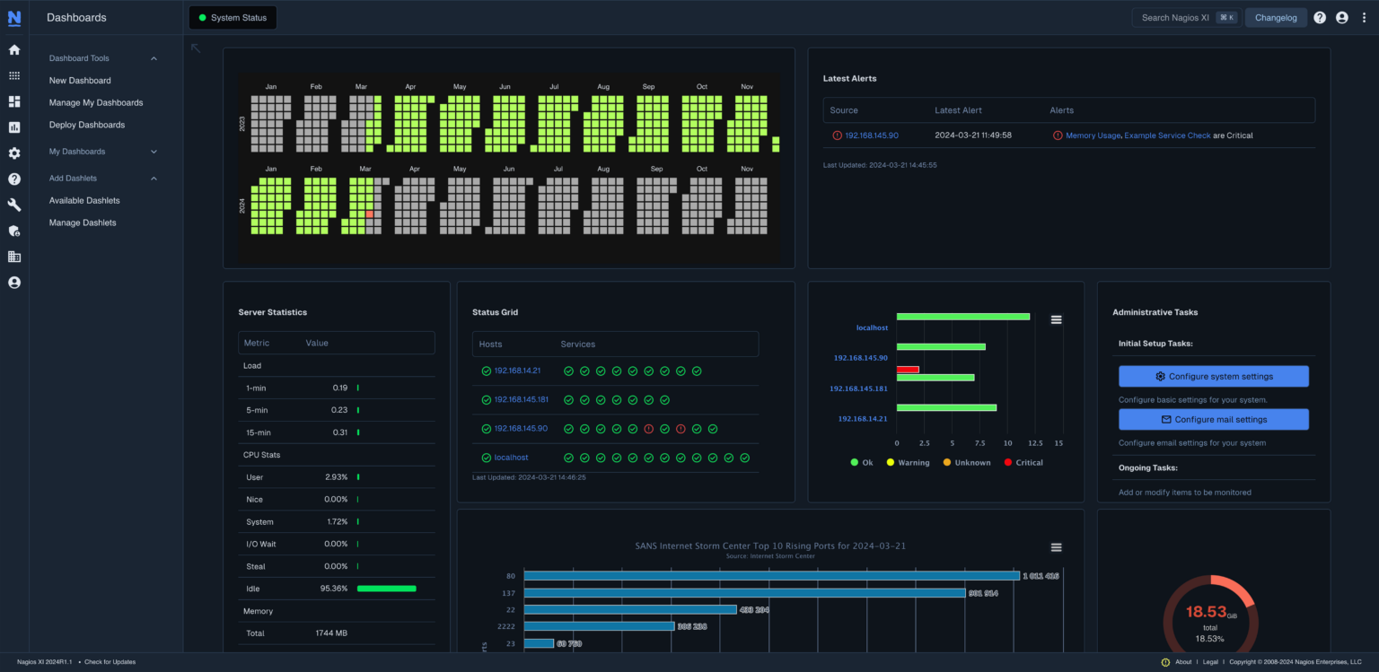 Cloud Logging & Monitoring - PG-DITISS 2025 · IT Infrastructure & DevOps