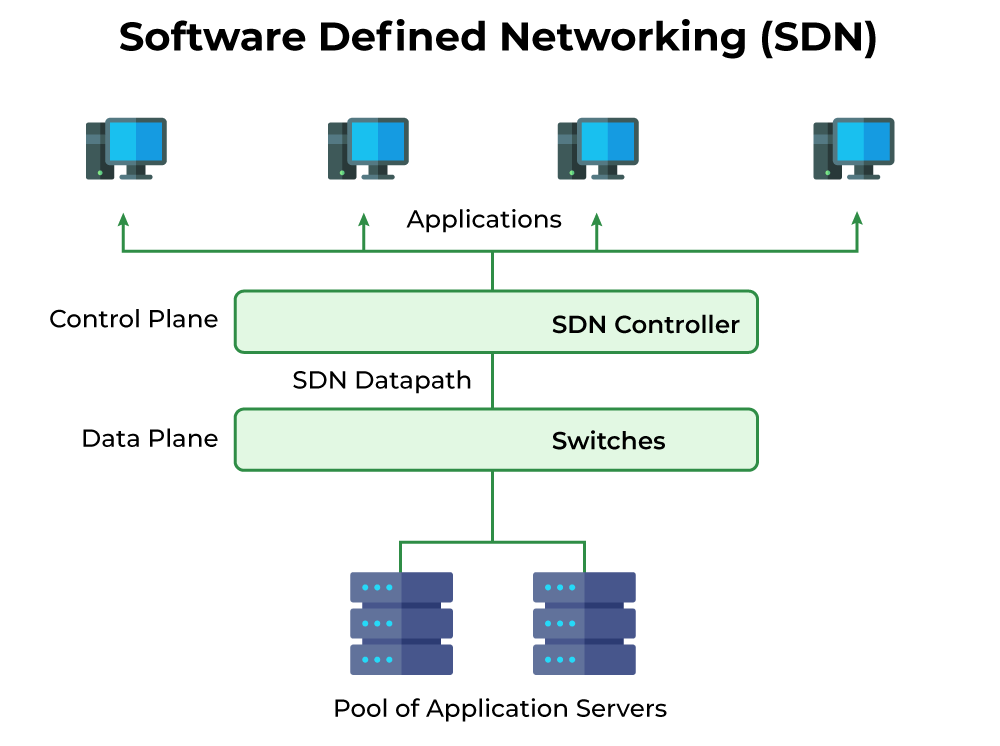 SDN - PG-DITISS 2025 · IT Infrastructure & DevOps